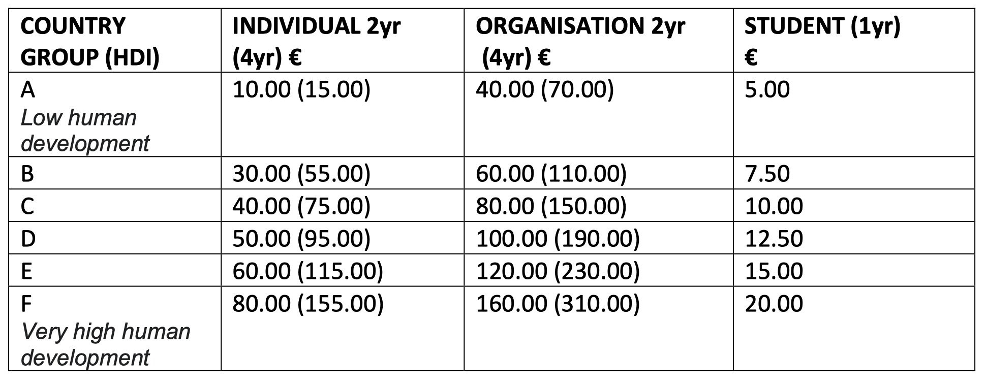 InSEA Professional membership fees 2024 - InSEA